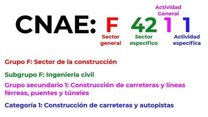 Diferencia CNAE IAE [Conversor IAE-CNAE]